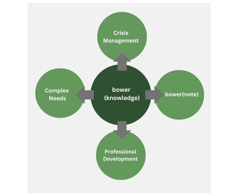 bower(schools)™ | Bower Place